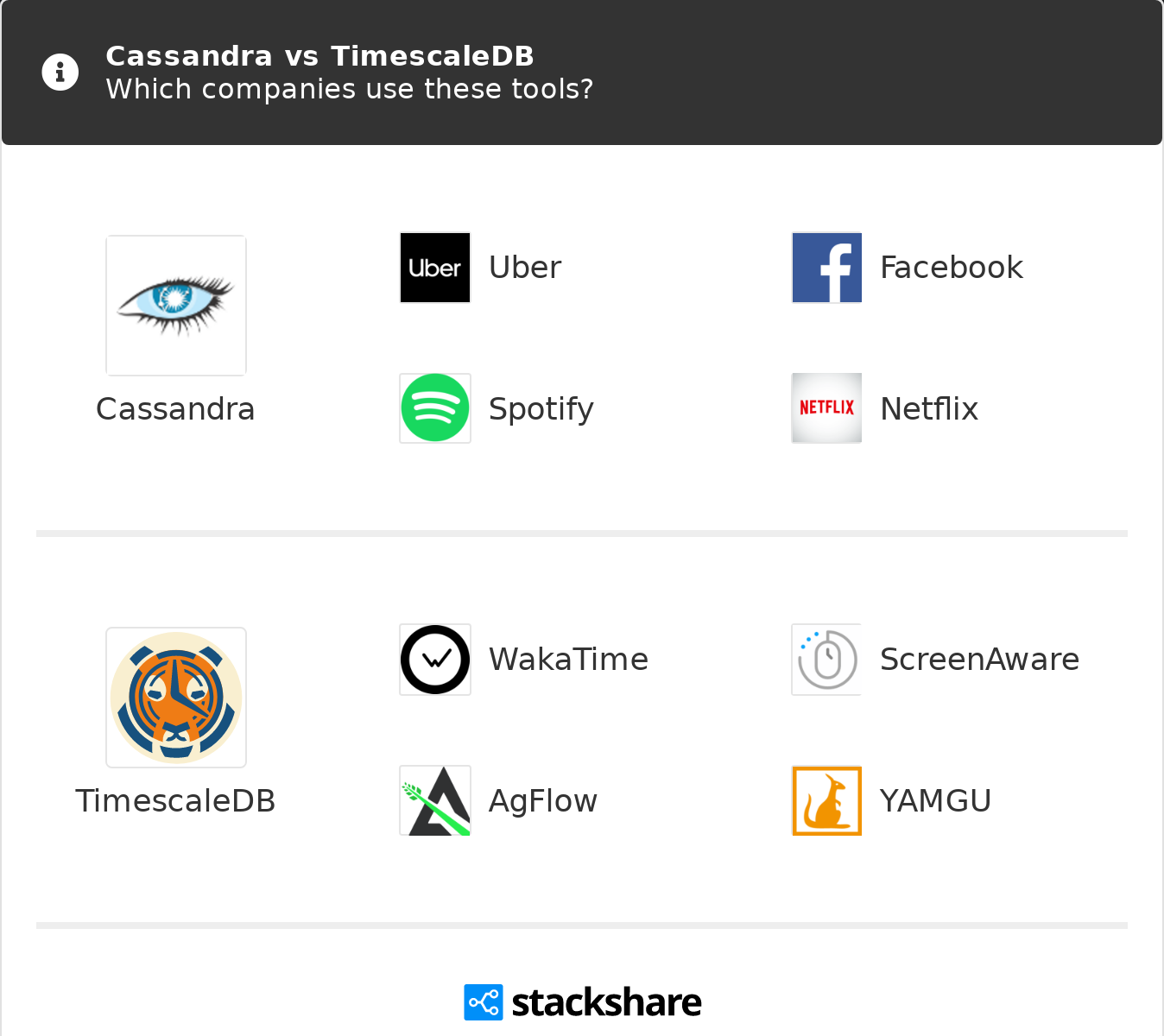 Eye Or The Tiger Benchmarking Cassandra Vs Timescaledb Understanding