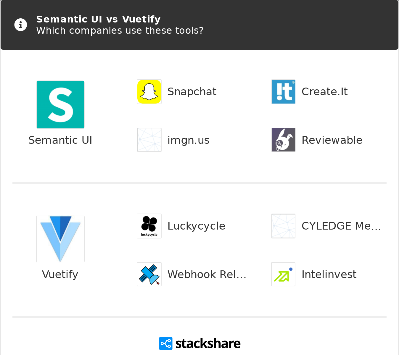 Semantic Ui Vue The Ultimate List Of 7 Perfect Vue 3 UI Libraries For
