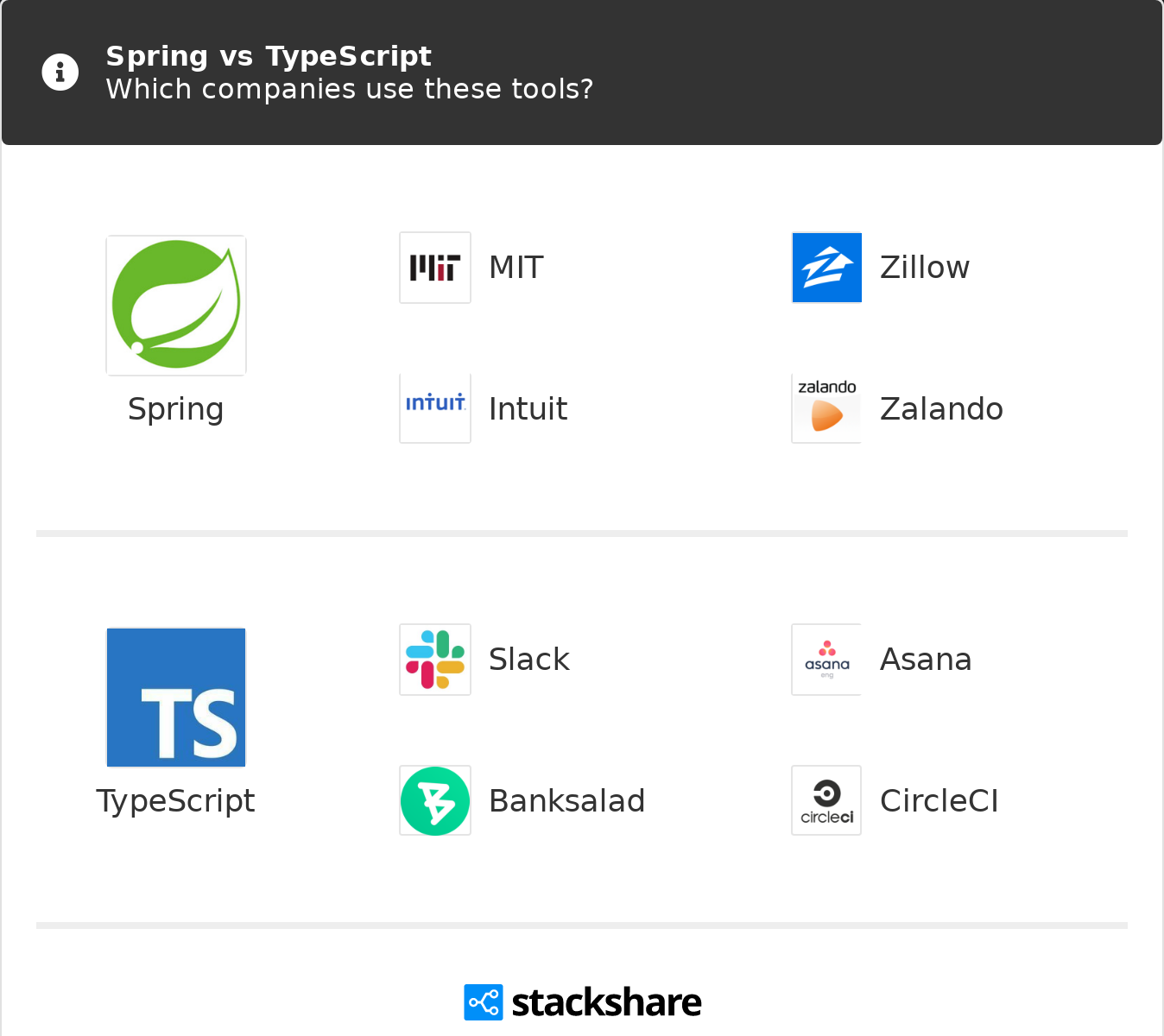 GWT Vs Spring What Are The Differences? | atelier-yuwa.ciao.jp