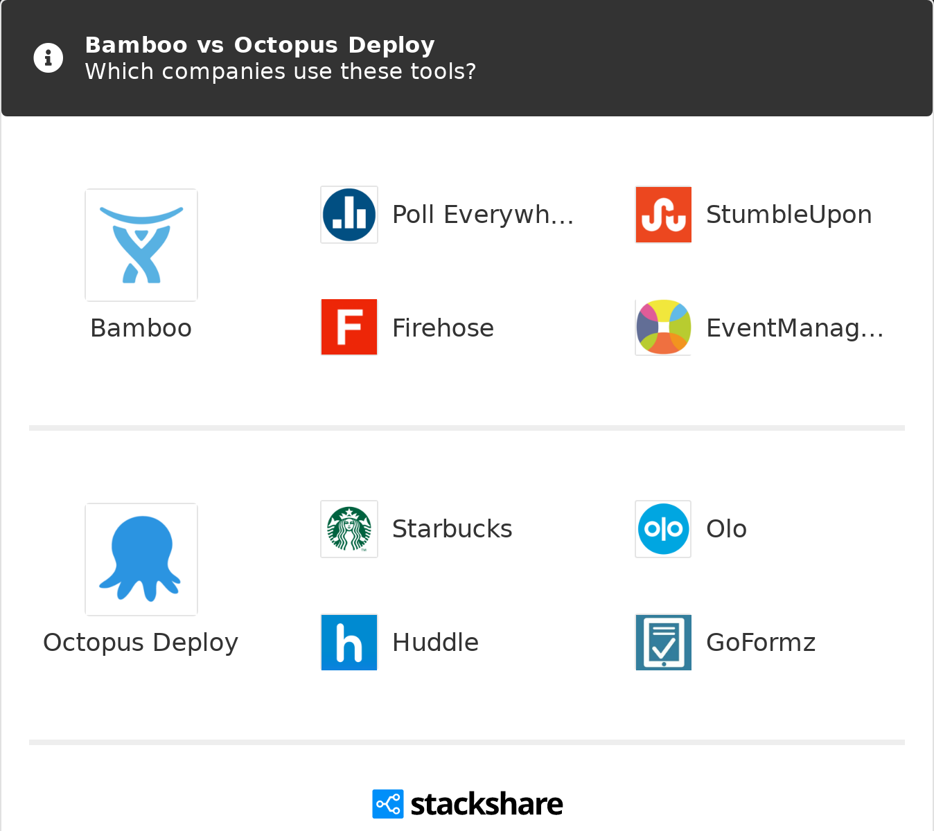 Octopus Automation Software Deployment Tool
