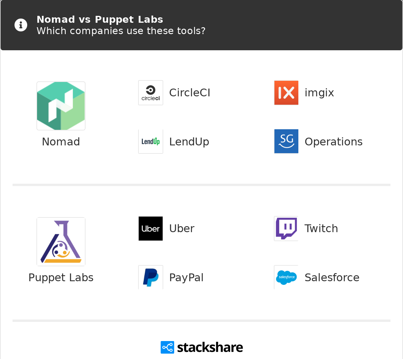 Puppet Labs