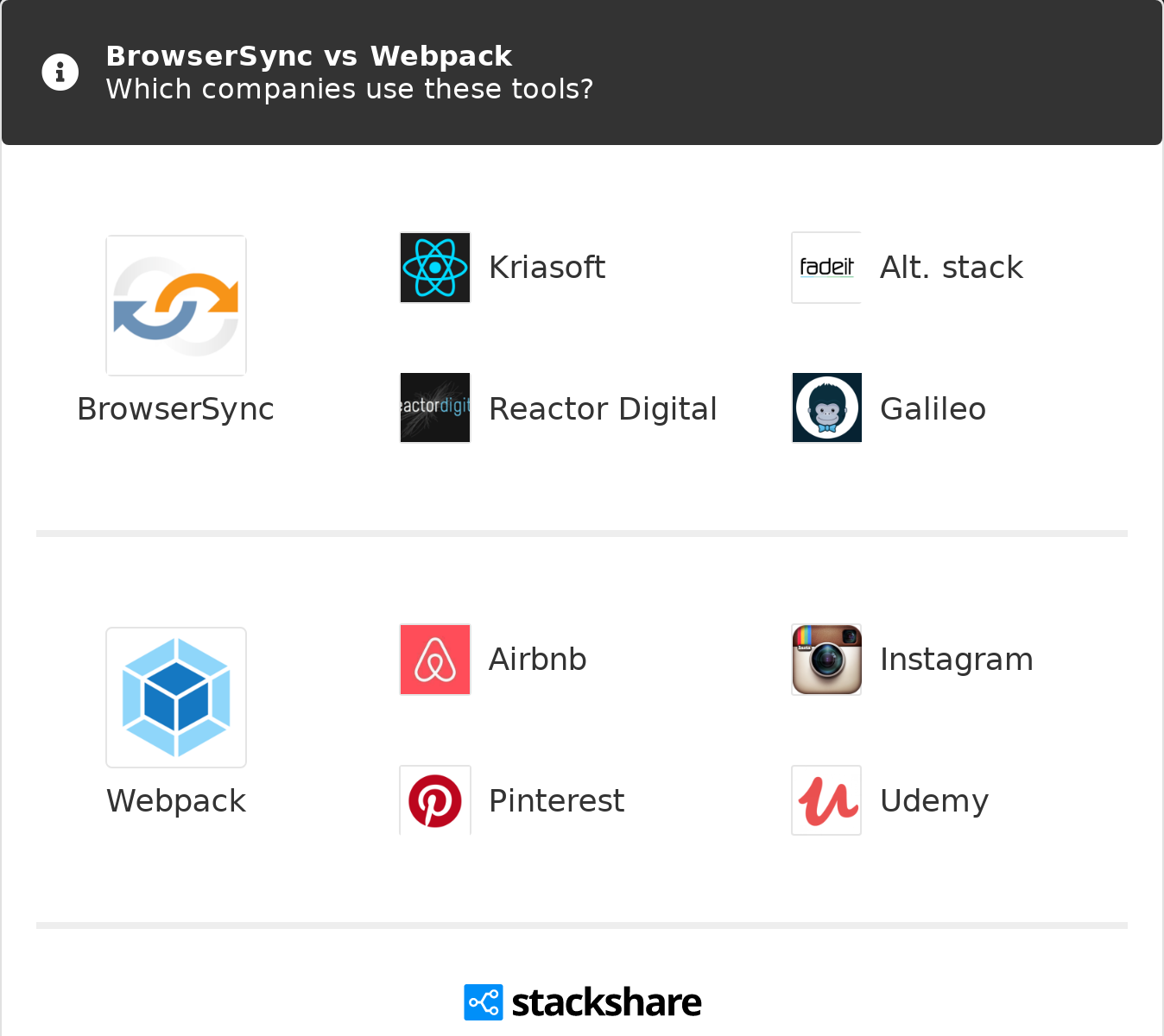 Browsersync Webpack Webpack Can't Access Browswersync External URL