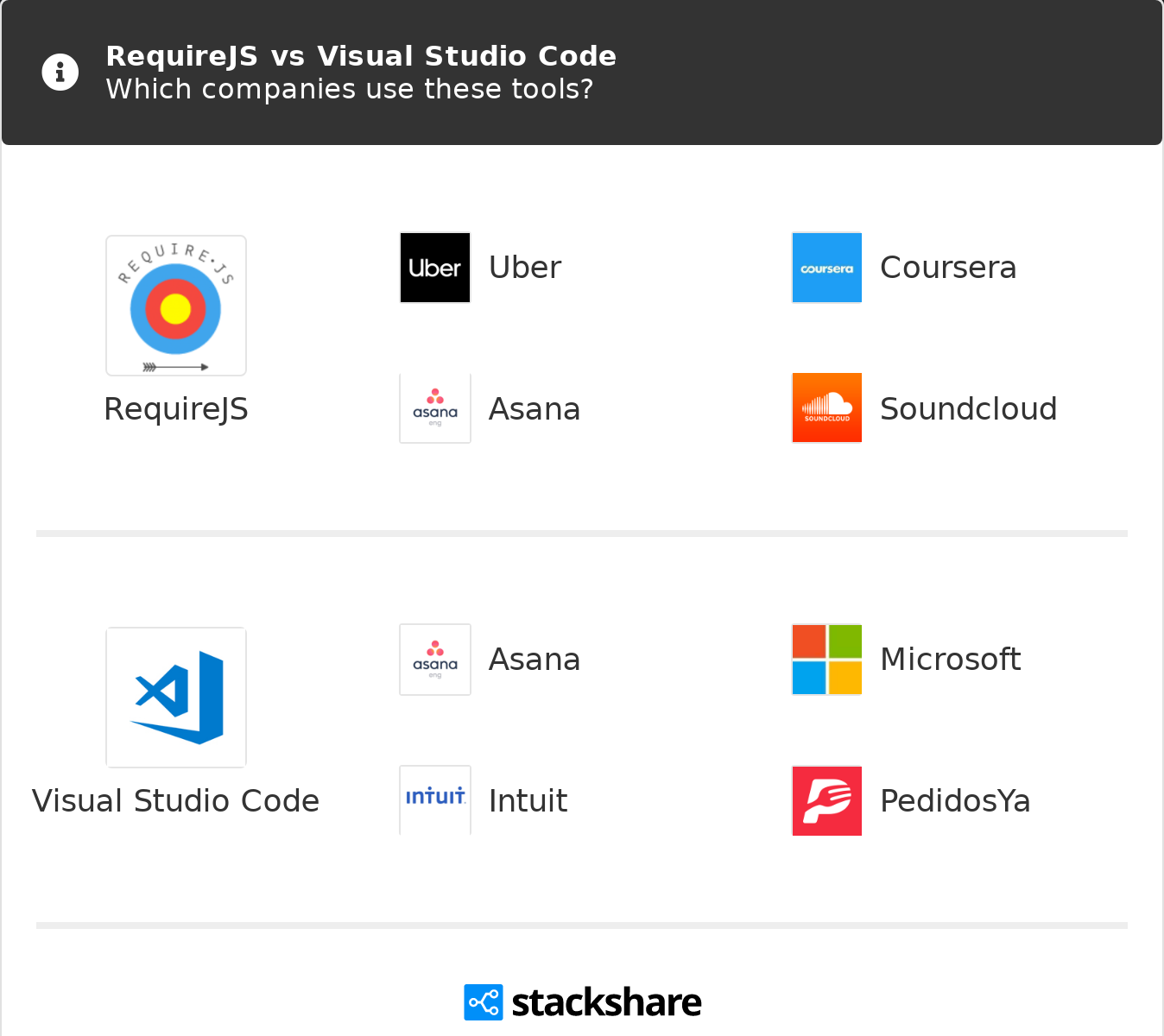 Using Requirejs With Visual Studio Visual Studio Blog ScottGu's Blog