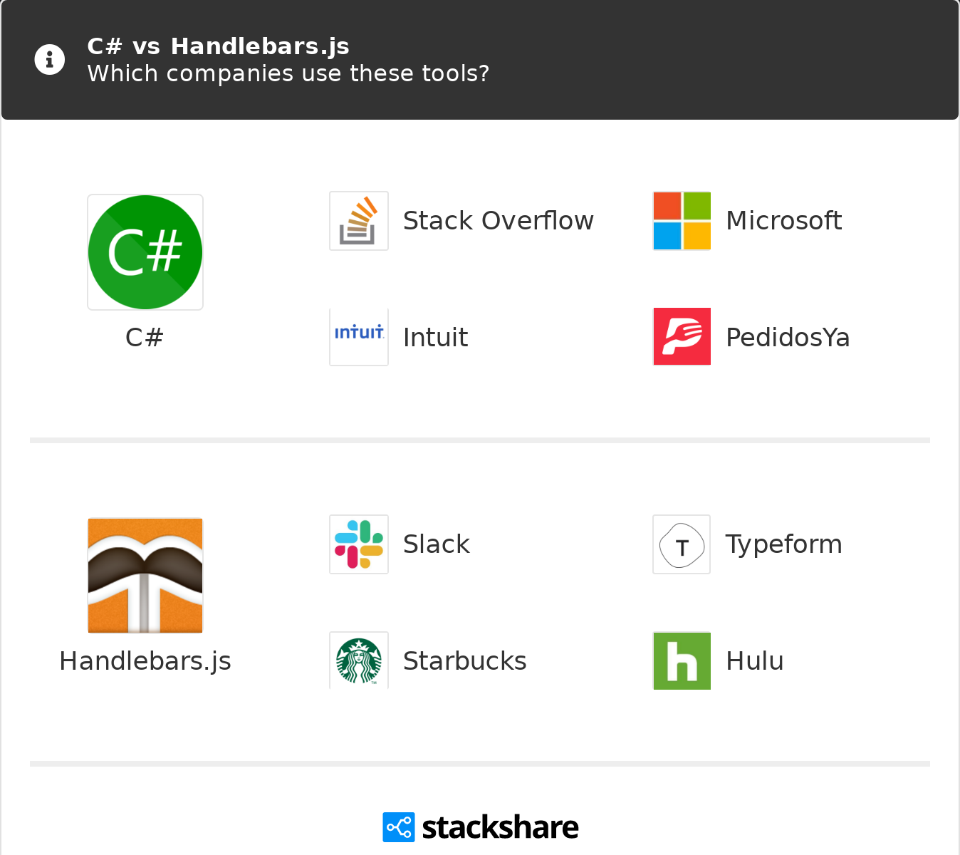 Handlebars Js Logo Using Handlebars JS With Ruby On Rails!