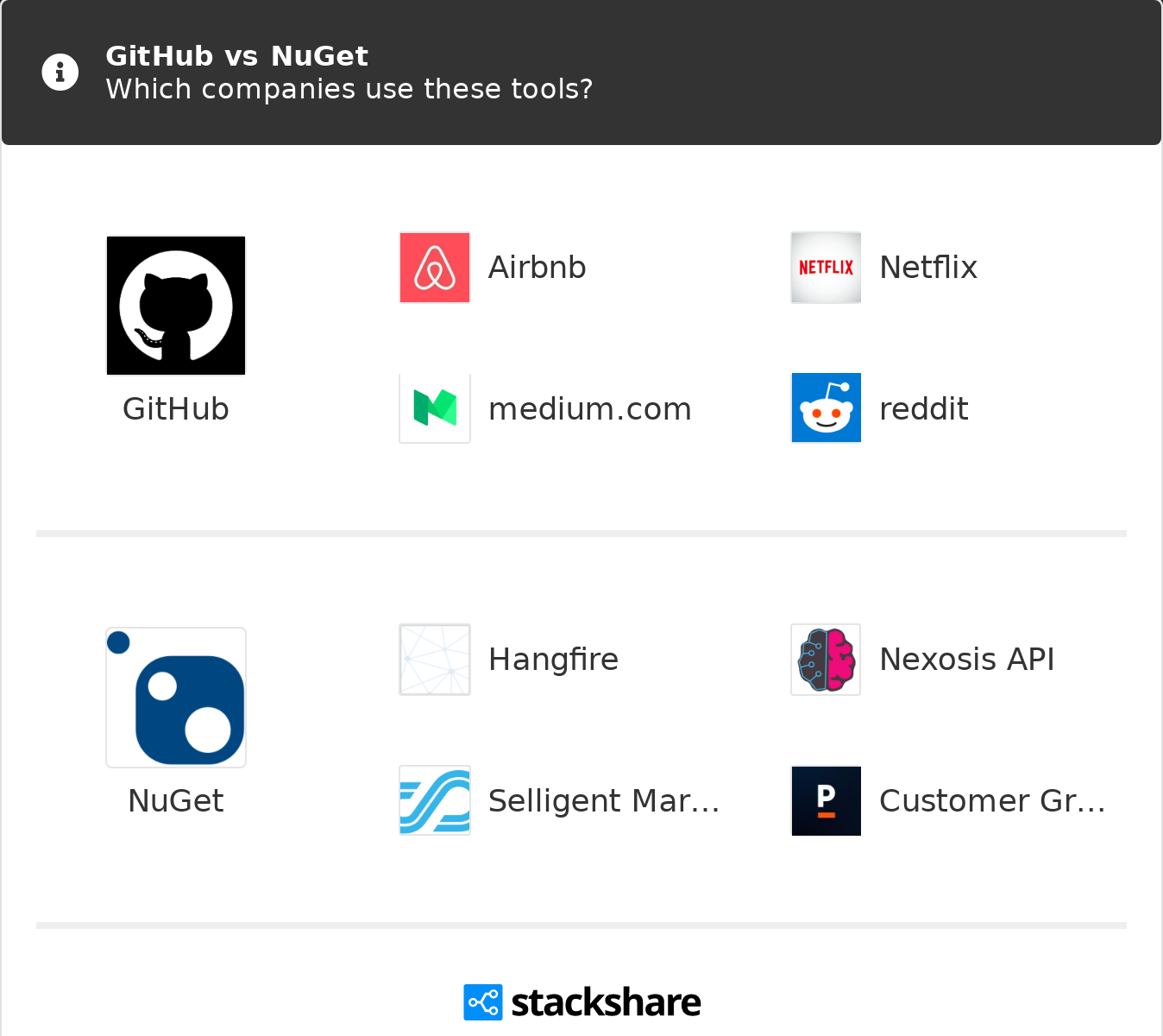 Nuget Visual Studio Code