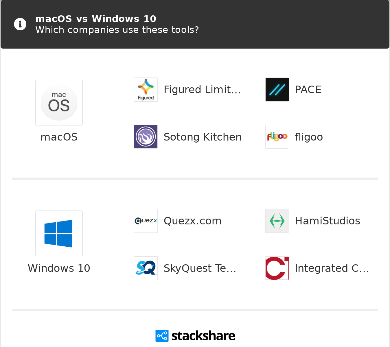 Mac os x vs windows 10 raid - gymhopde
