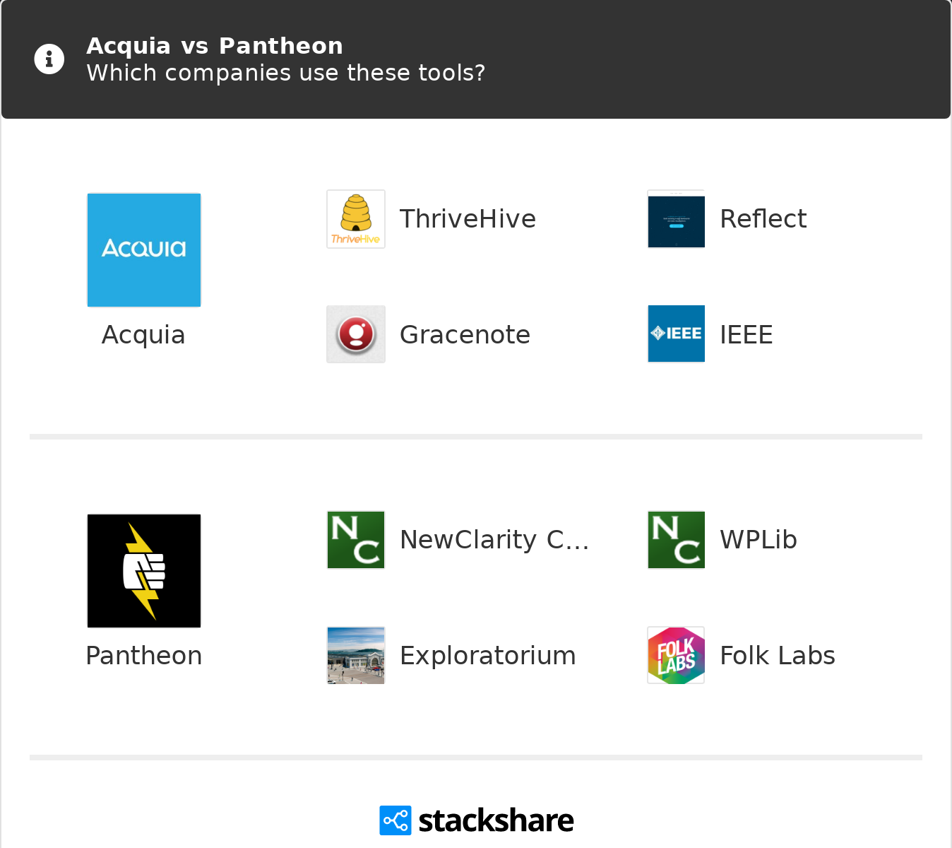 Acquia Dev Cloud Vs Pantheon Rome Acquia Cloud Platform | Acquia