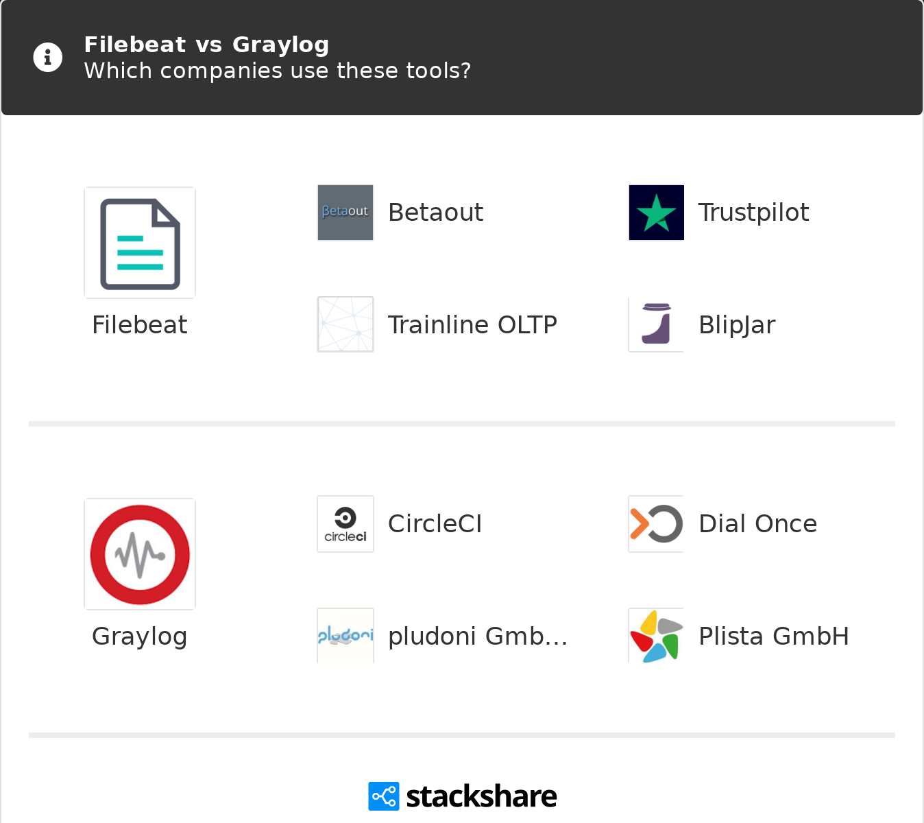 Graylog2 Filebeat Graylog Cost & Reviews Capterra Australia 2025