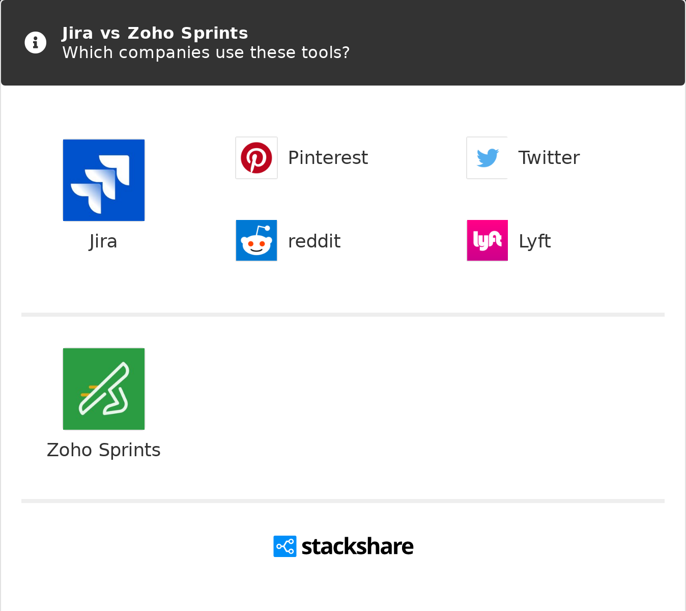 Jira Vs Zoho Sprints Comparison In 2021