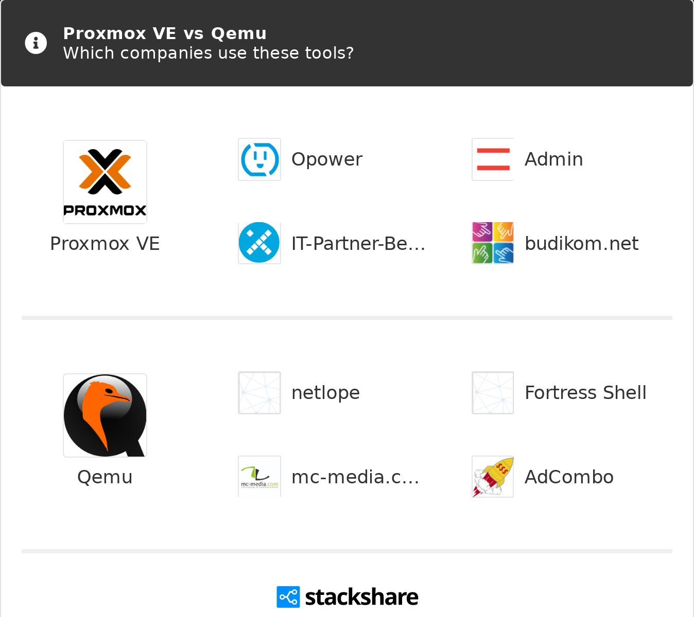 Qemu Vs Vmware Celldase Qemu Vs Vmware Celldase