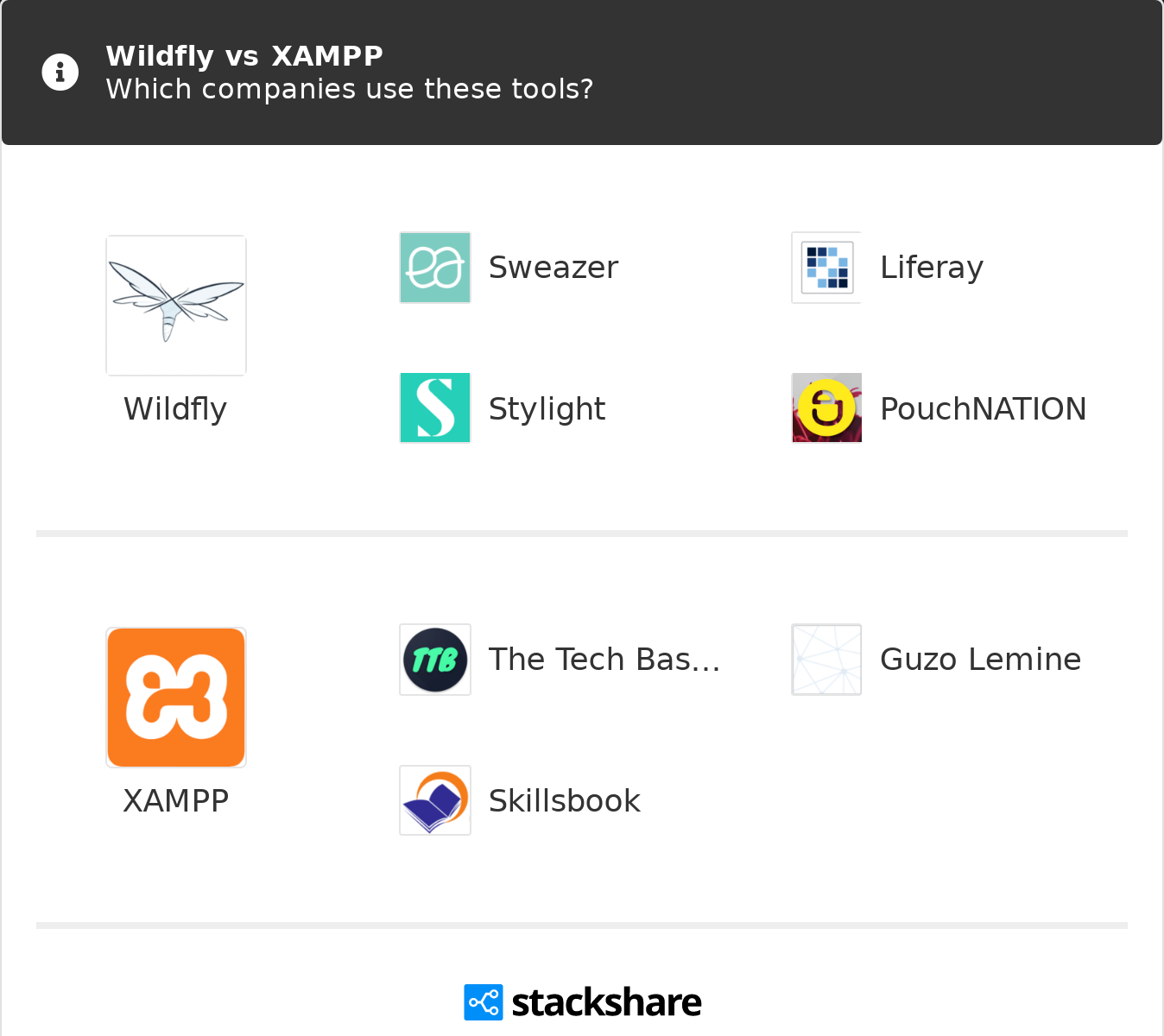 JBoss Vs Apache Tomcat What Are The Differences?, 41% OFF