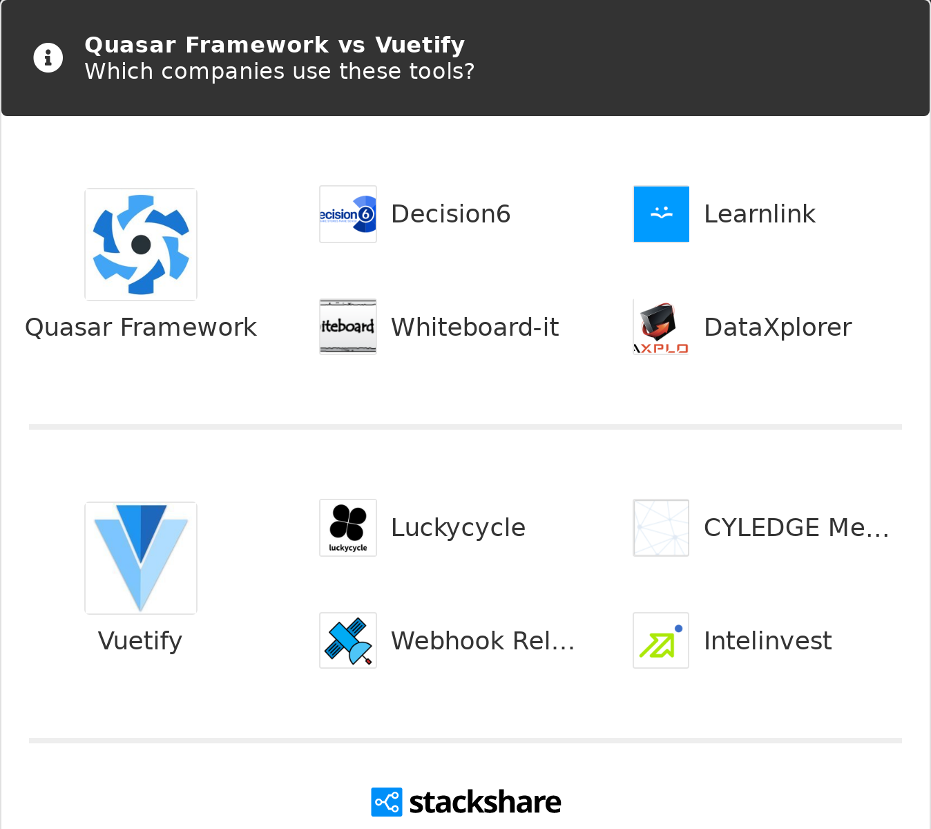 Quasar Vs Vuetify Vuetify Or Quasar For Vue3? : R/vuejs