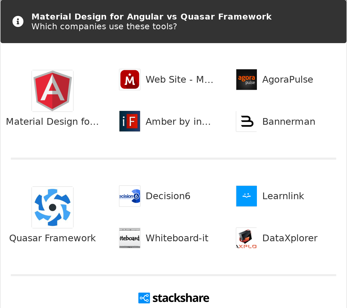 Estructura De Un Proyecto Con Quasar Framework Cómo Hacer Una
