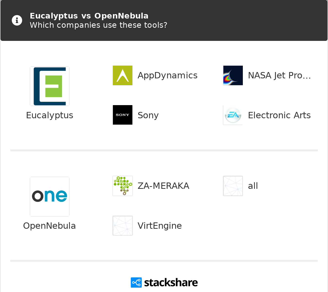 Opennebula Vs Eucalyptus Comparison Of Open Source Cloud Platforms.