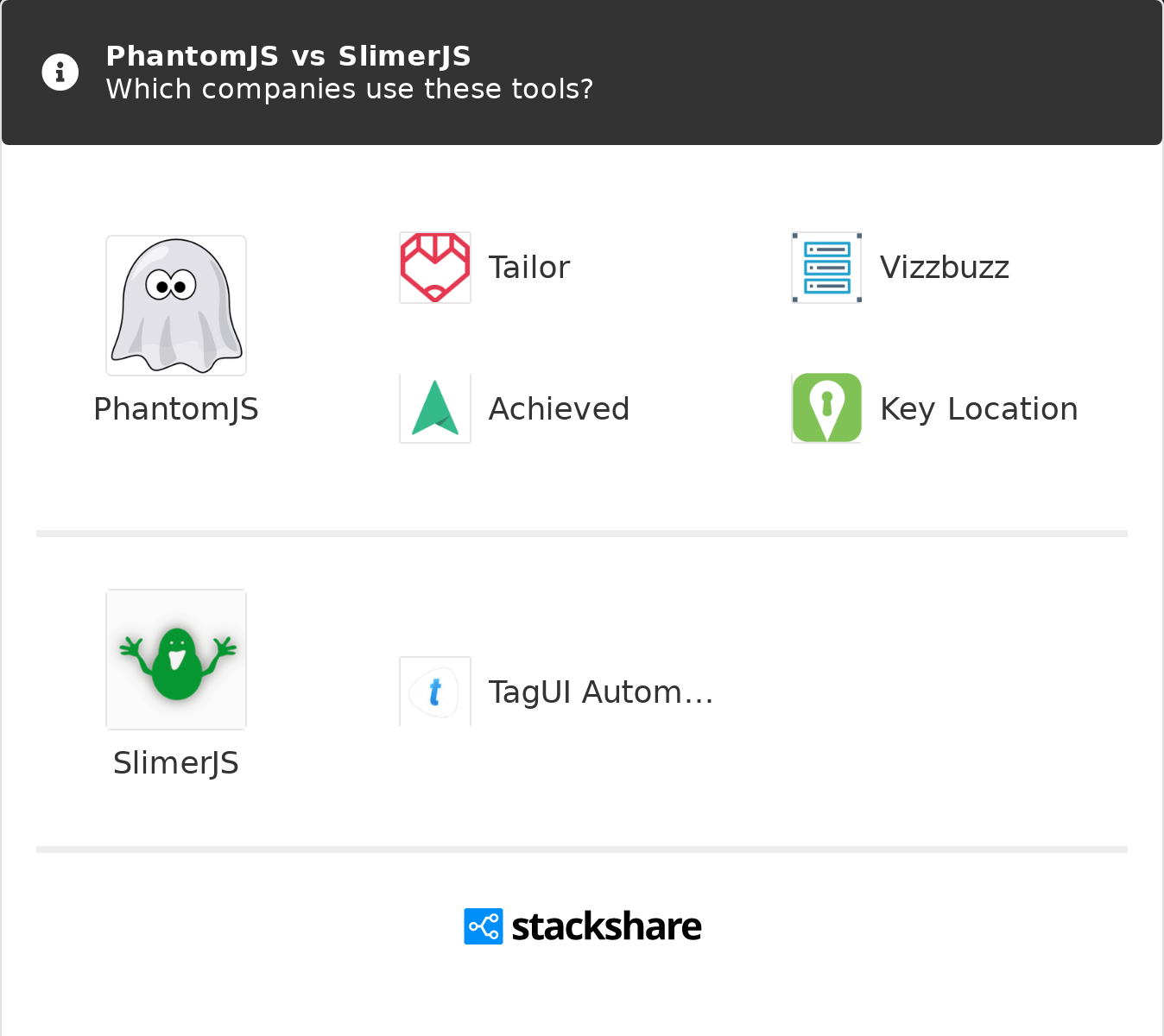 Phantomjs Alternative