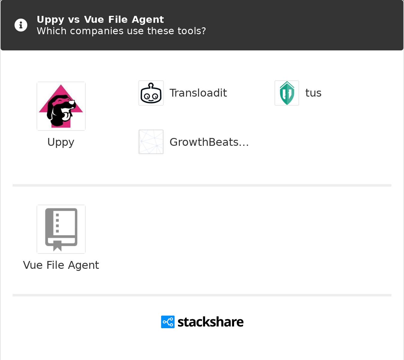 Uppy Vue Failed Attempt To Integrate "Advanced Upload Flow Using Tus,