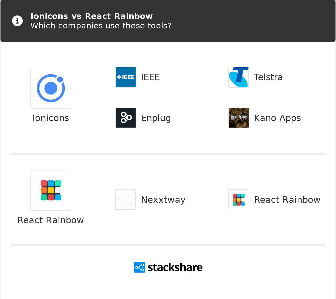 Ionicons React React Hooks With Ionic HK Infosoft